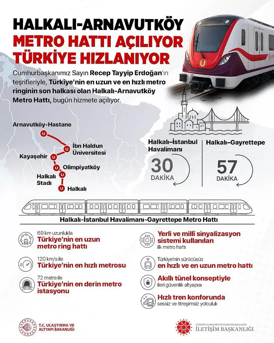 Halkalı İstanbul havalimanı metro durakları - Gazete Gerçek